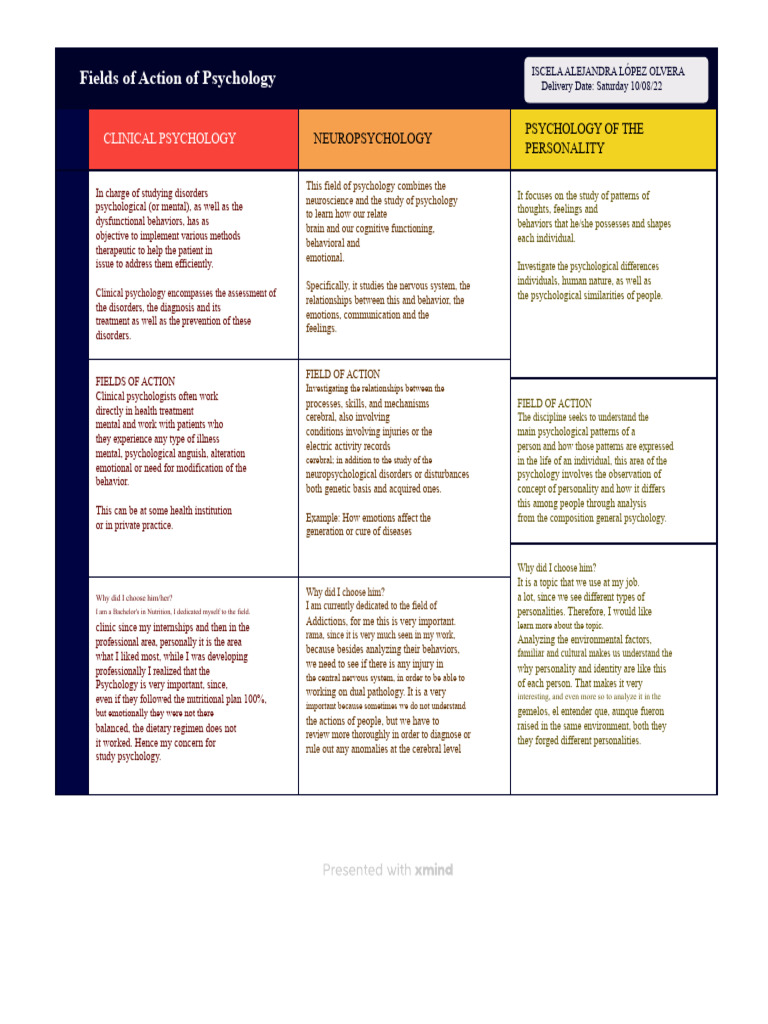 Exploring Fields of Psychology | PDF | Psychology | Clinical Psychology