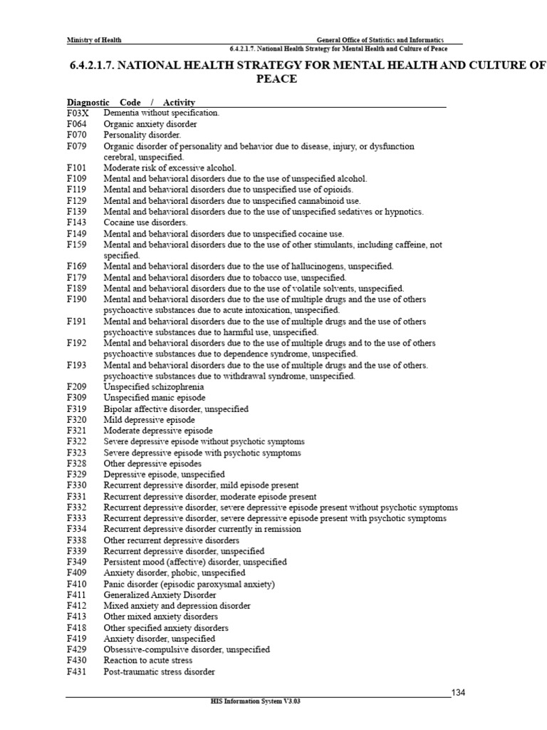 Codes His-Mental Health | PDF | Mental Disorder | Mood Disorders