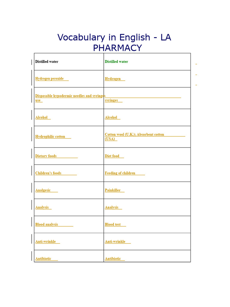 Vocabulary in English Pharmacy | PDF | Tablet (Pharmacy) | Pharmacy