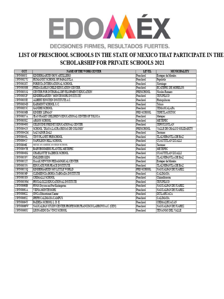 List of Schools in Edomex Participating in The Scholarship For Private ...