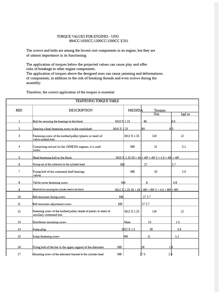 Dokumen - Tips - Motor Tightening Table Fiasa | PDF | Screw | Nut (Hardware)