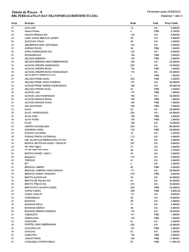 Tabel Harga Produk Hortikultura | PDF