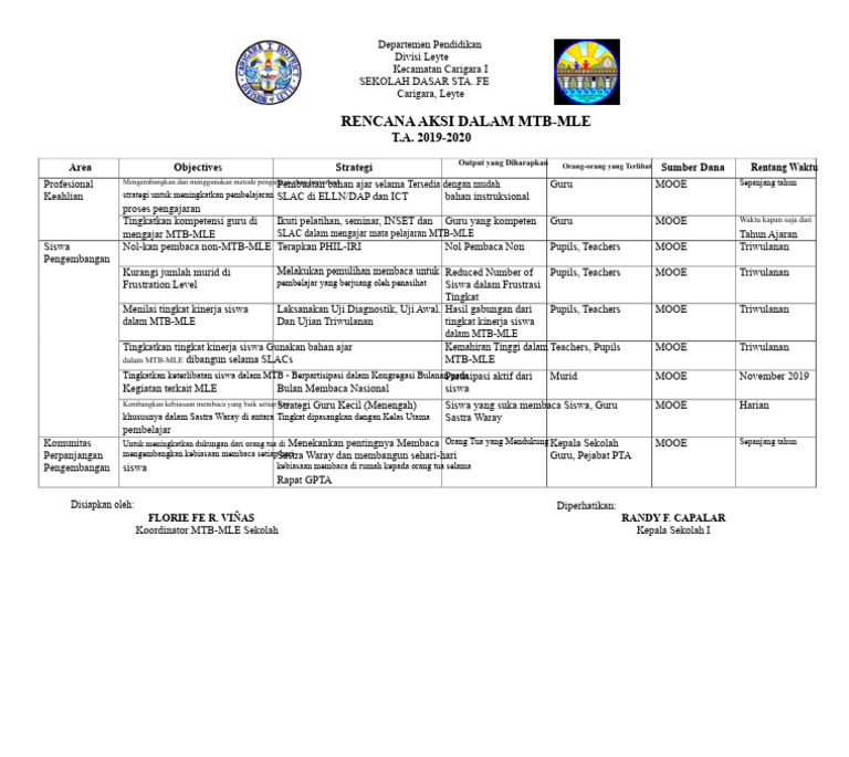 Rencana Aksi MTB-MLE | PDF