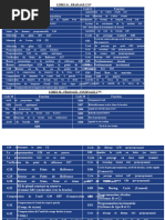 Liste des codes G CNC et G10 | PDF | Ingénieur industriel | Ingénierie ...