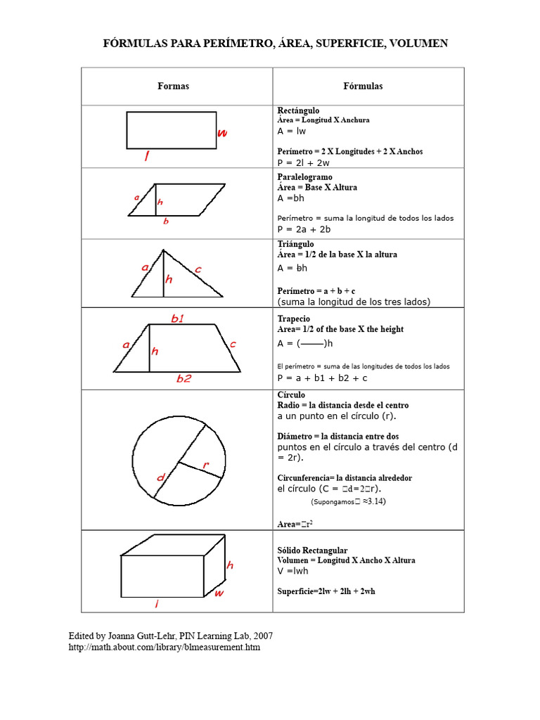 Fórmulas de Geometría 2D 3D Perímetro Área Volumen | PDF | Triángulo ...