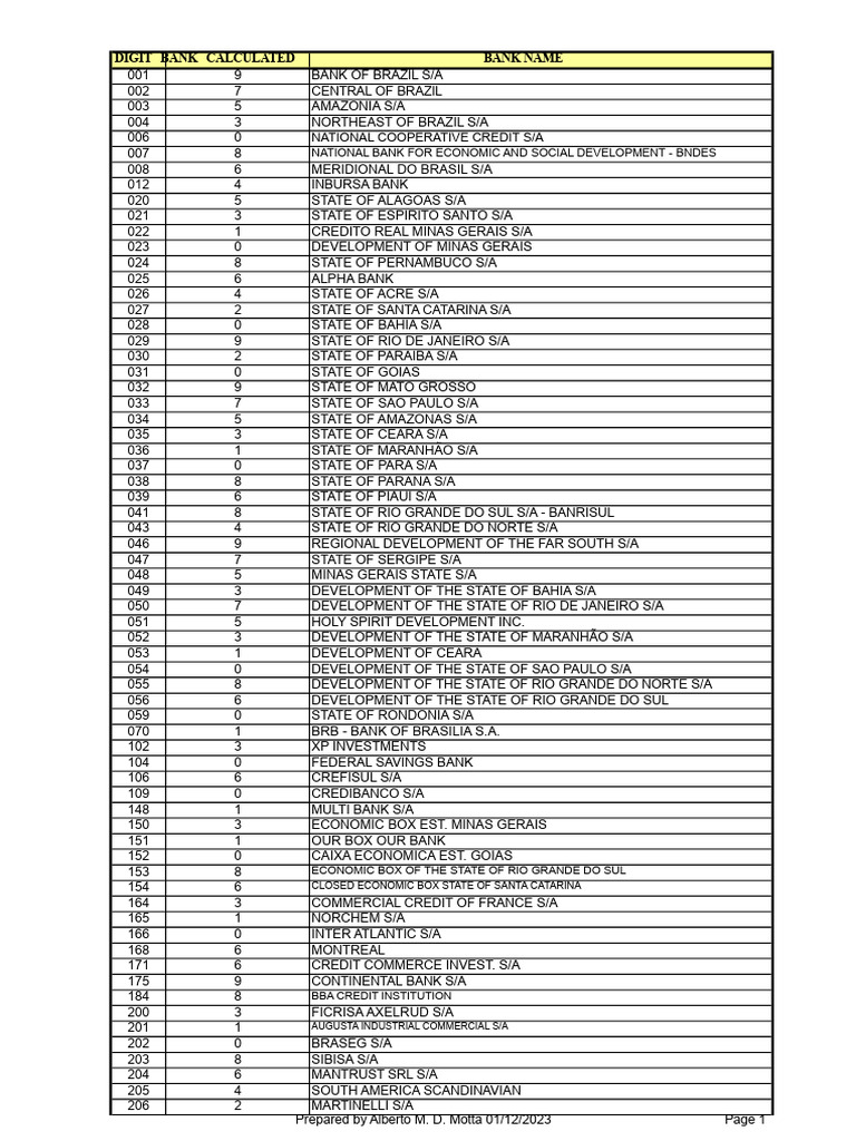 List of Brazilian Banks and Institutions | PDF | Banks | Banking