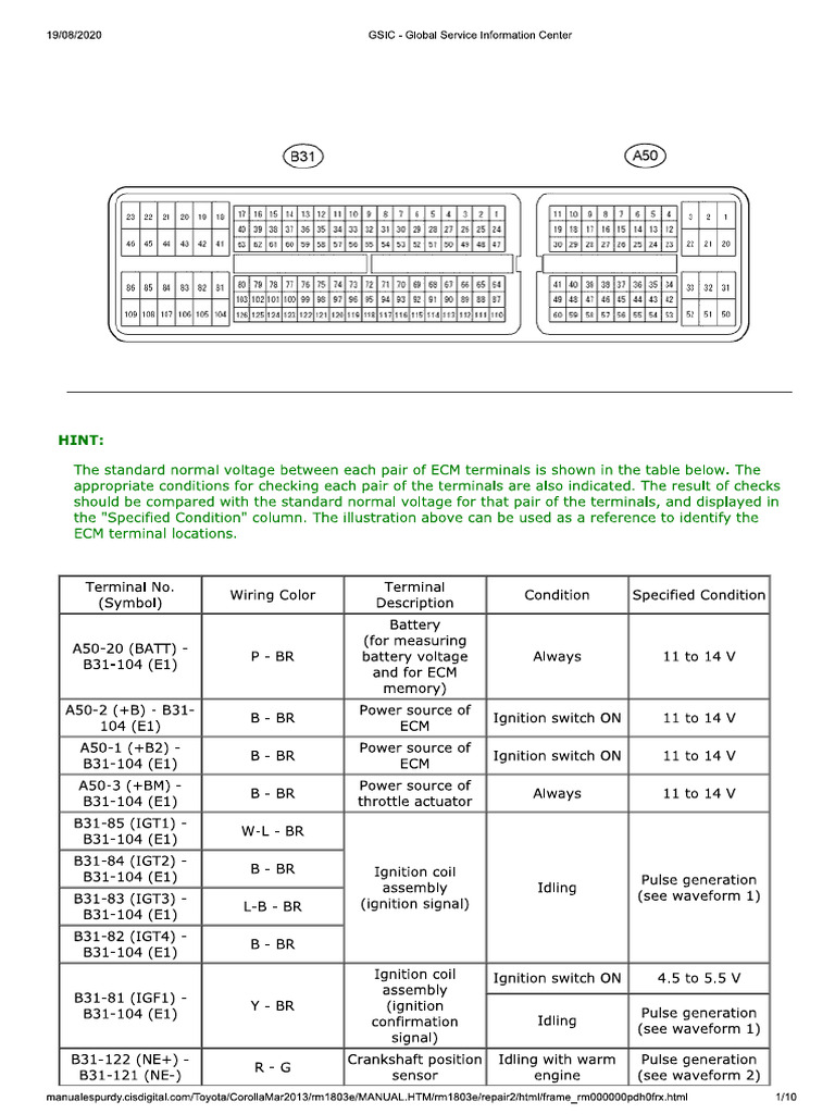 Pinout de Toyota Corolla 2ZR Fbe | PDF