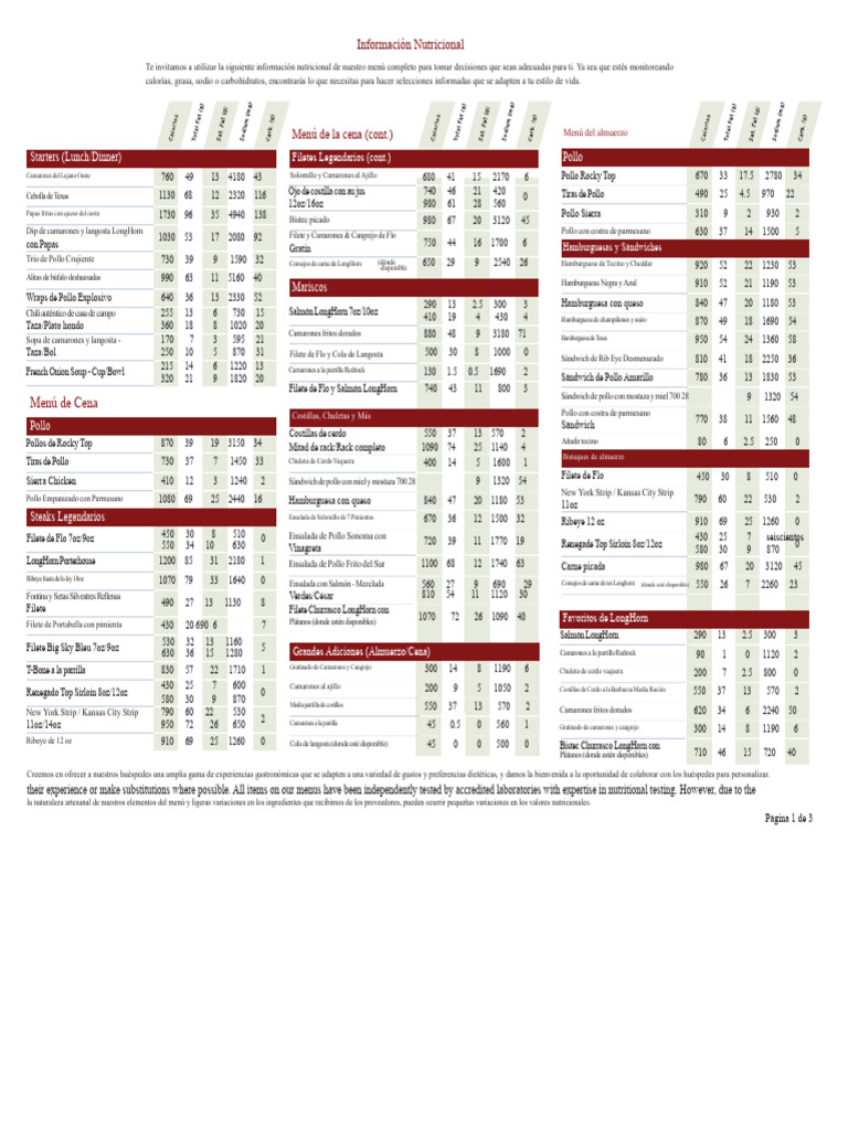 Nutrición de Longhorn Steakhouse 2010 | PDF | Salsa | ensalada