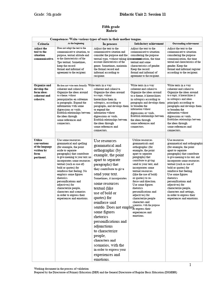 RUBRICS Fifth Grade | PDF | Human Communication | Communication