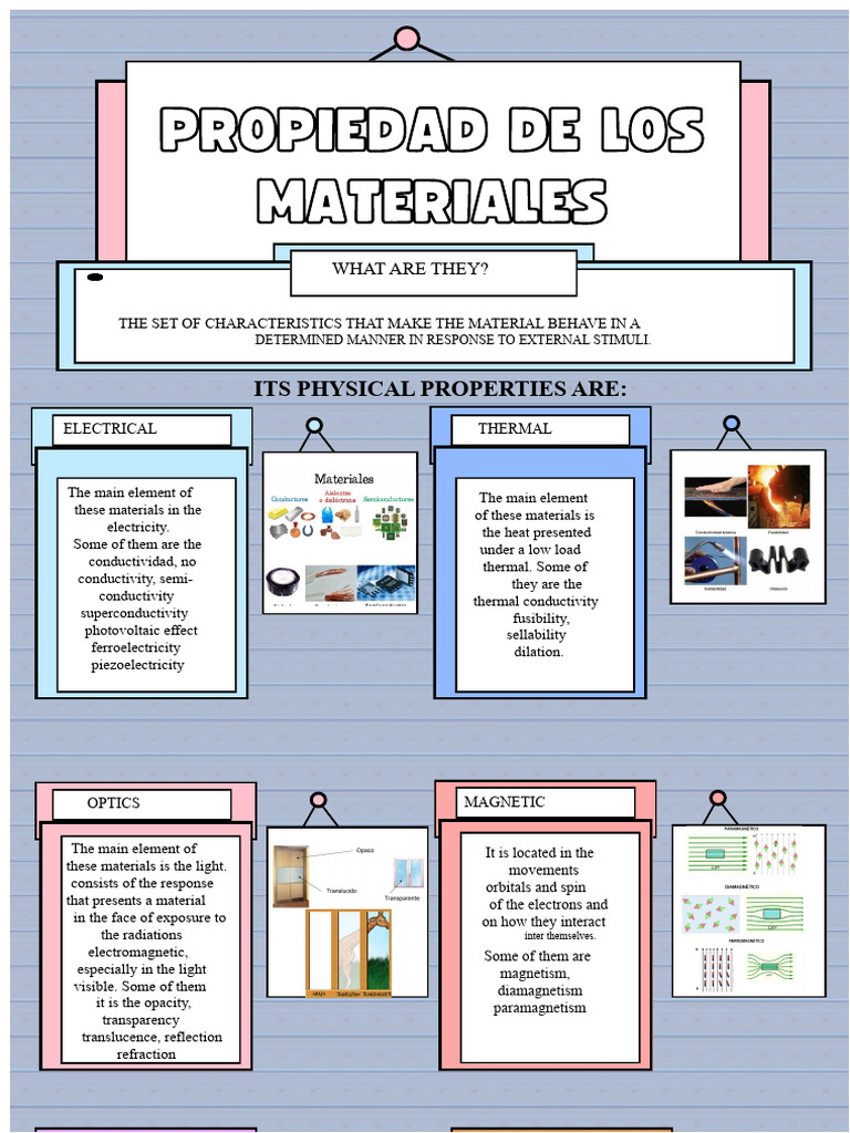 Properties of Materials, Infographic. Adri | PDF