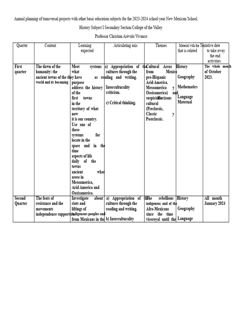 Project Work History I First Grade NEM 2023-2024 | PDF | Egalitarianism ...