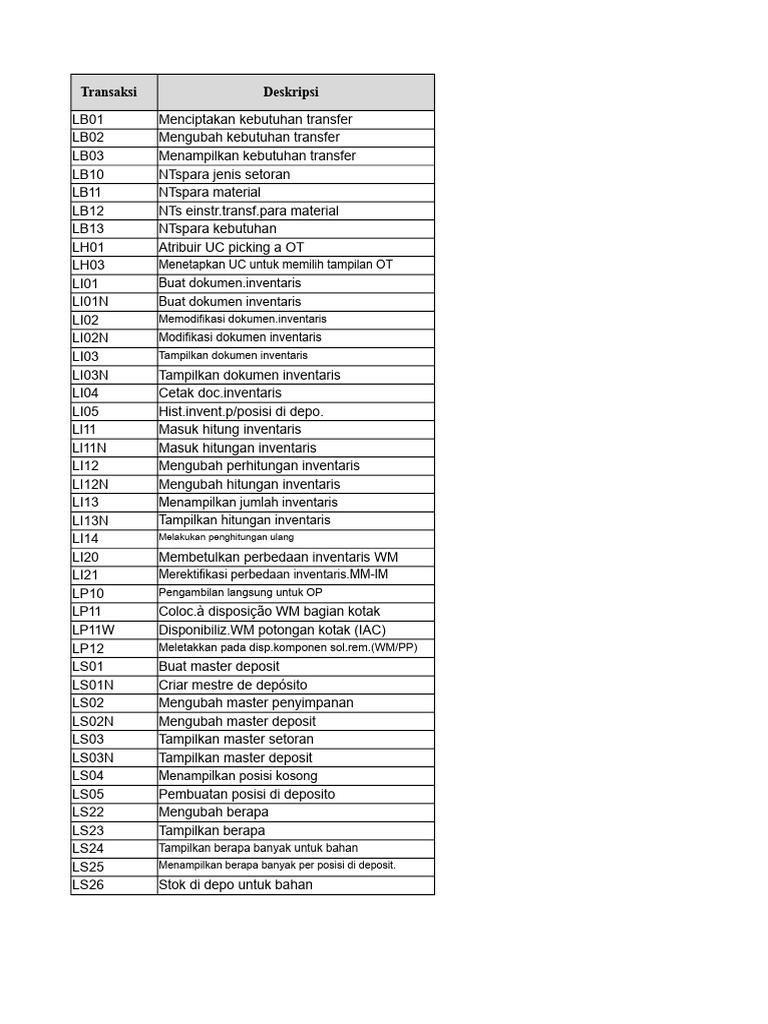 Proses Transaksi dan Inventaris WM | PDF