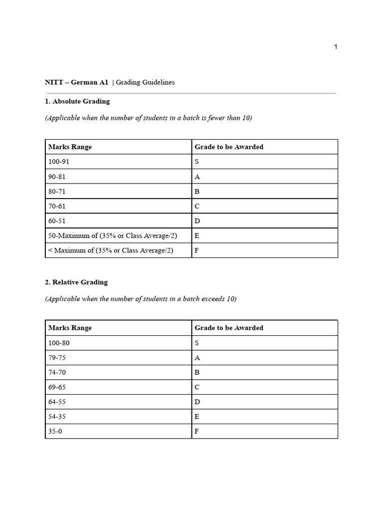 NITT German A1 Grading Guidelines | PDF