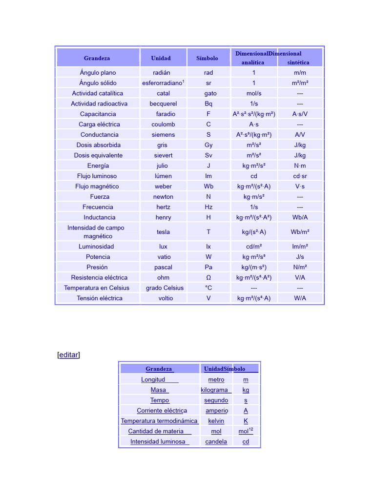 Tabla de Unidad de Medida | PDF | Kilogramo | Sistema Internacional de Unidades
