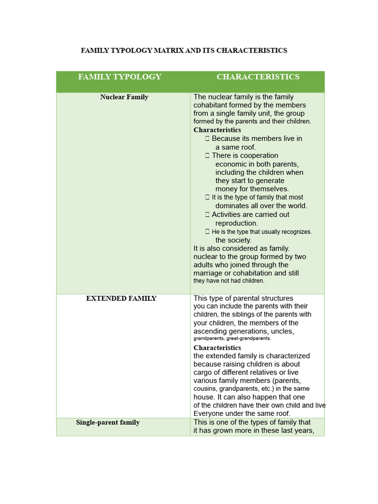 Family Typology and Characteristics Guide | PDF | Family | Stepfamily