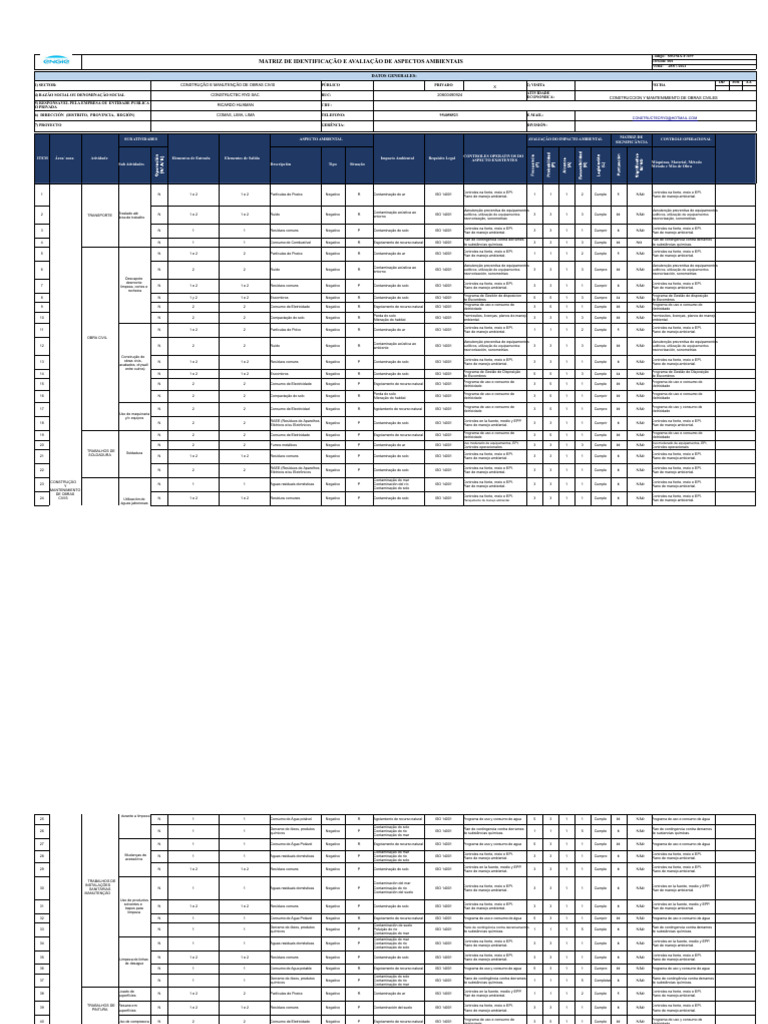 SSOMA-F-039-001 Matriz de Identificação e Avaliação de Aspectos ...