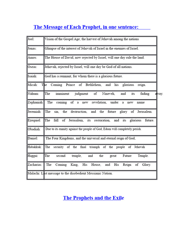 The Message of Each Prophet | PDF | Nevi'im | Ancient Israel And Judah