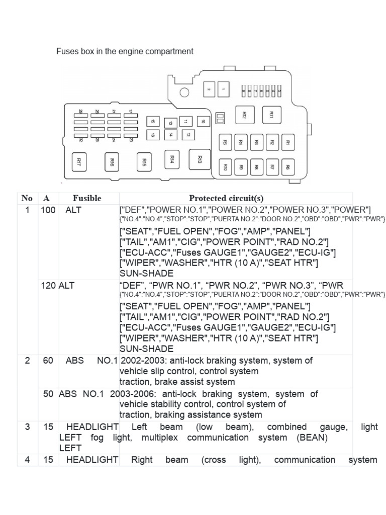 Toyota Camry 2001 Fuse Box Diagram | PDF | Anti Lock Braking System ...