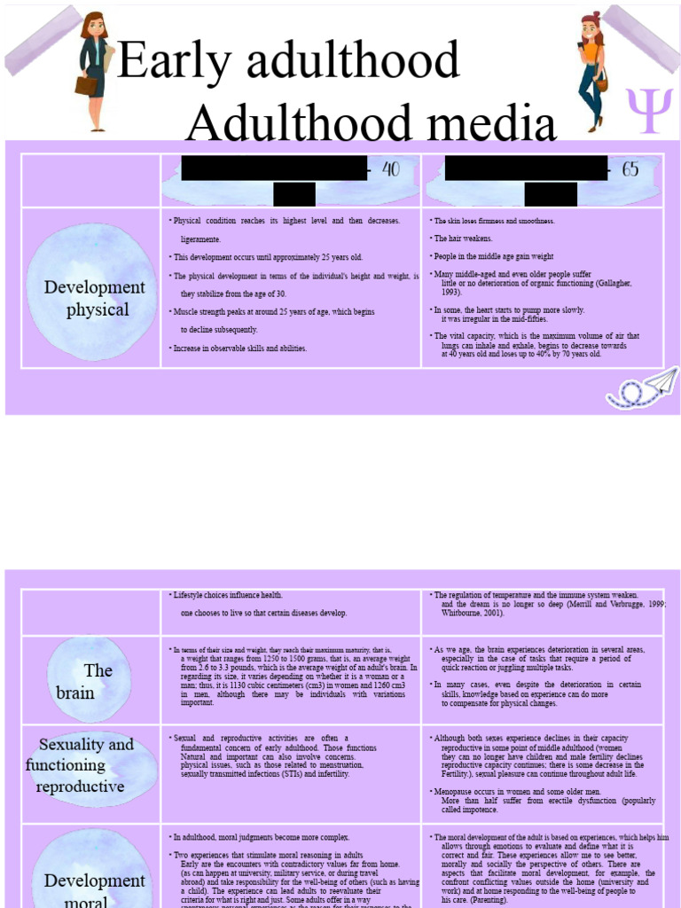 Comparative Chart Early Adulthood and Middle Adulthood | PDF ...