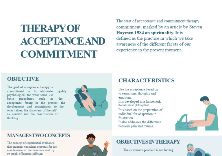 Acceptance and Commitment Therapy | PDF