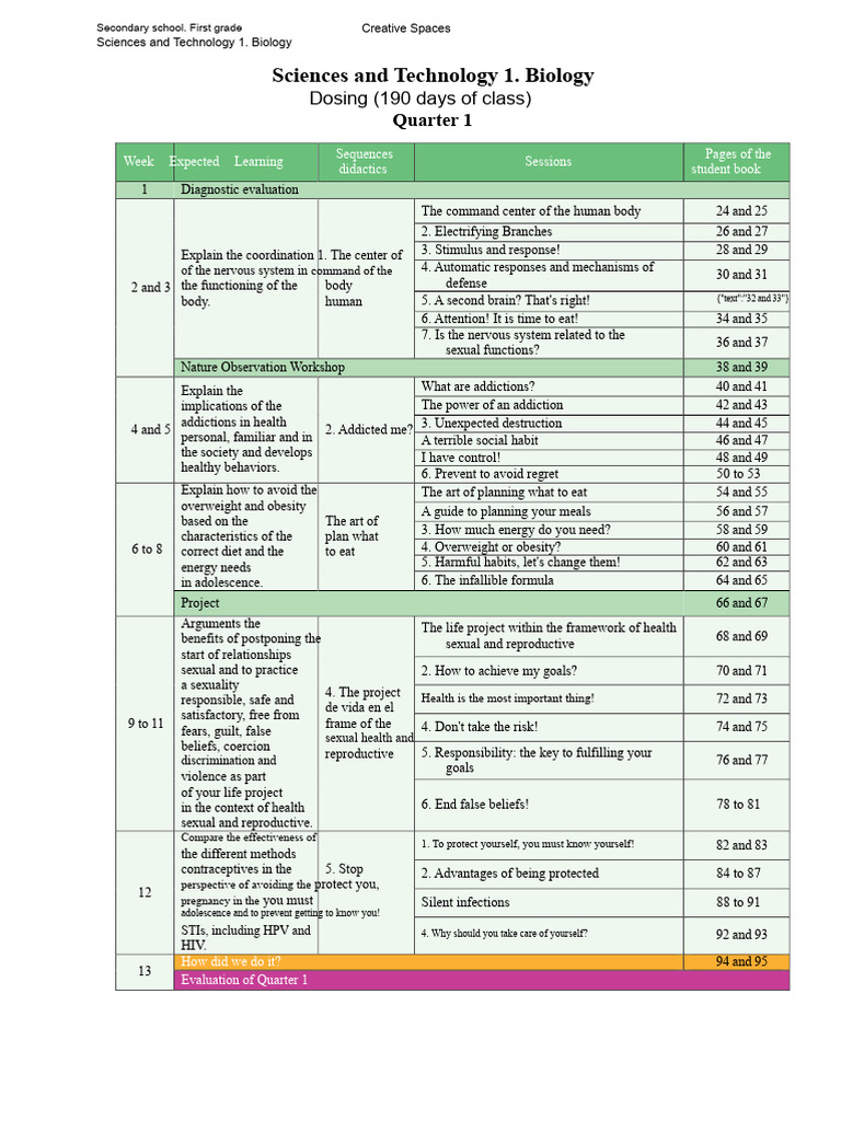 Dosage Sciences | PDF | Genetics | Cell (Biology)