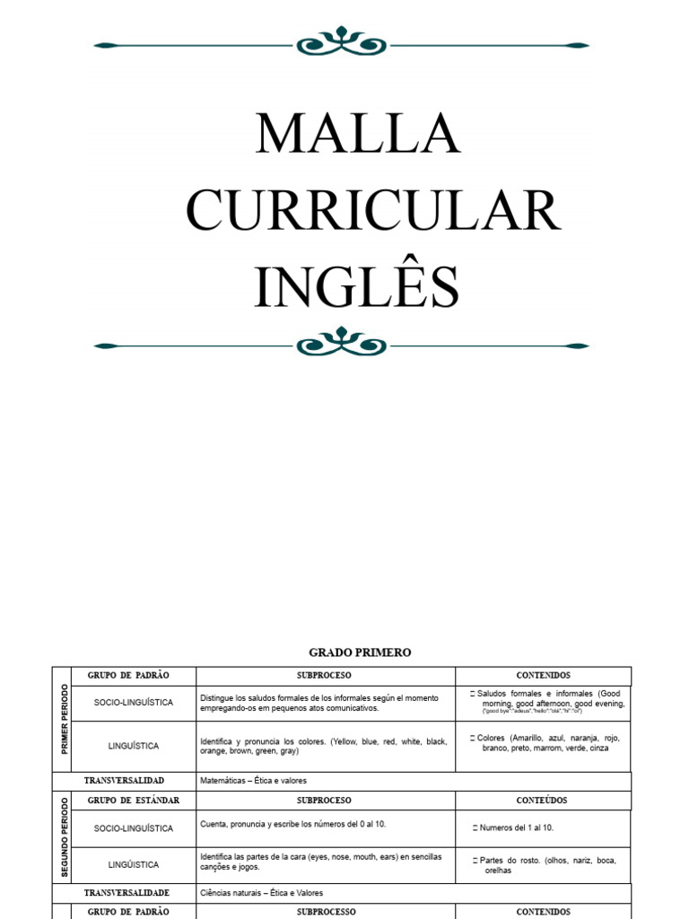 Matriz Curricular Inglês 1°, 2° e 3° 2021 | PDF