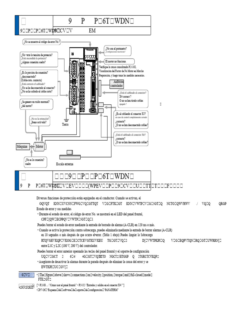 Código de Error Minas A6 | PDF | Conector eléctrico | Ingeniería mecánica