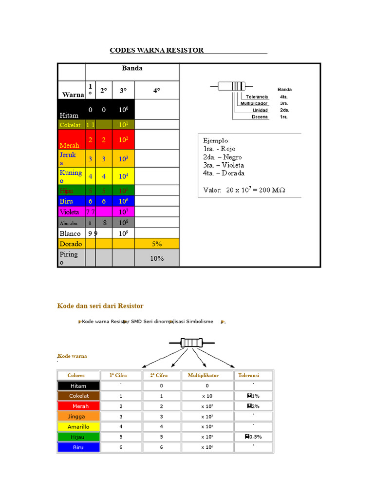 Kode Warna Resistor dan Seri E6-E48 | PDF