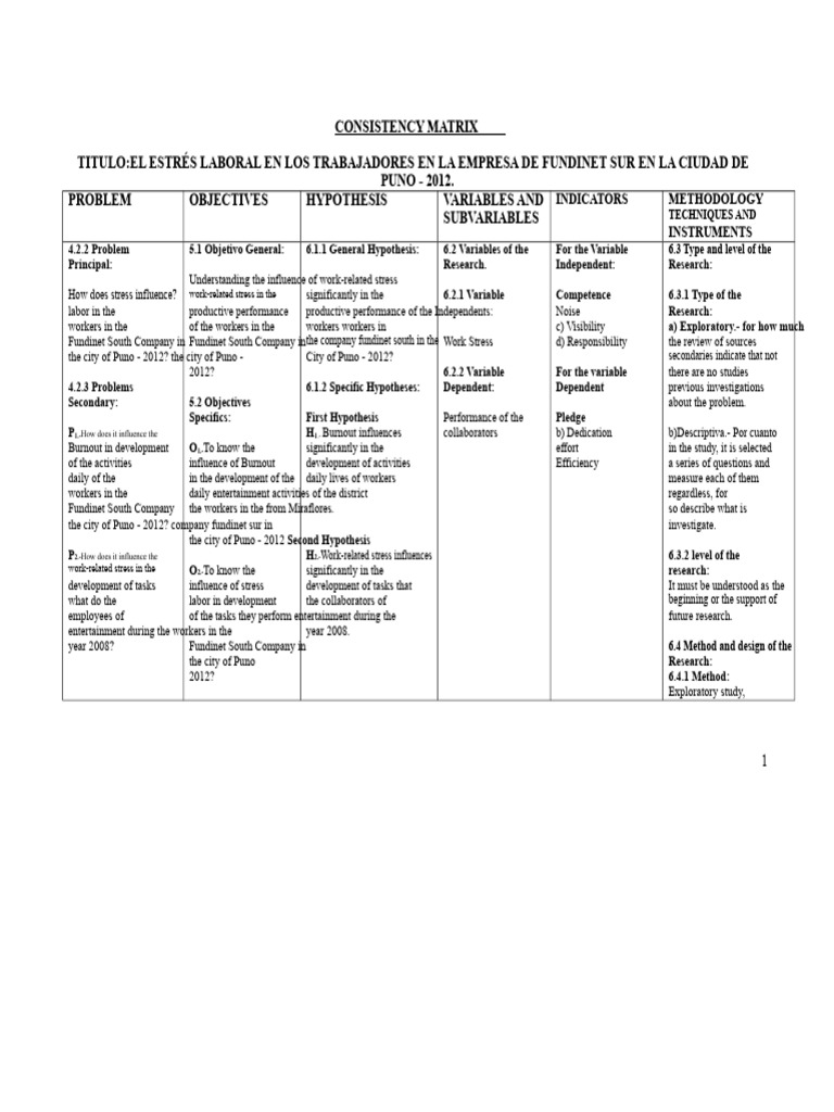 Work Stress Consistency Matrix | PDF | Occupational Stress ...