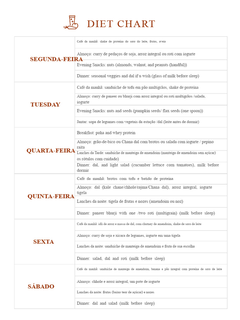 Tabela de Dieta | PDF | Culinária | Alimentos