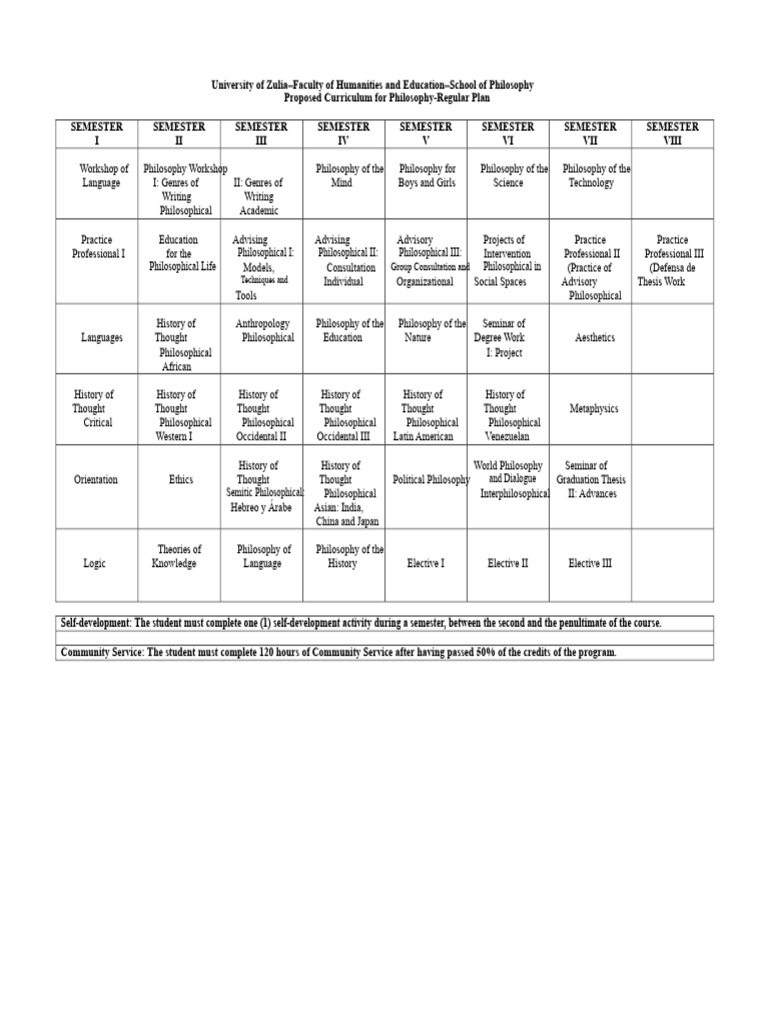 Philosophy New Curriculum 2020 | PDF | Liberal Arts Education