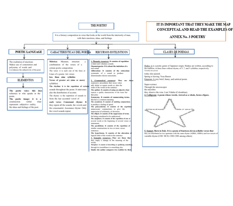 Conceptual Map Poetry | PDF | Poetry | Rhyme