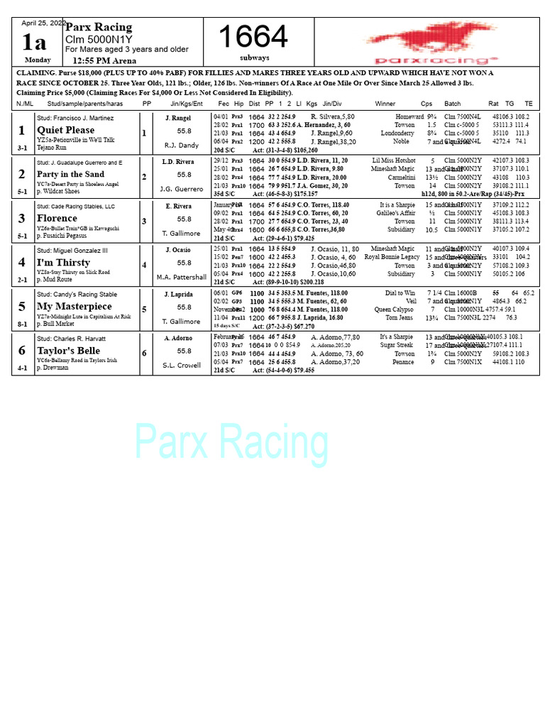 1 - Parx Racing RETROSPECT | PDF | Thoroughbred Families | Animal Racing
