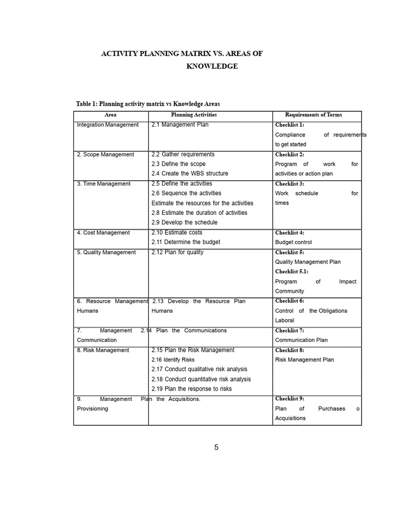 Activities Planning Matrix | PDF | Risk | Risk Management