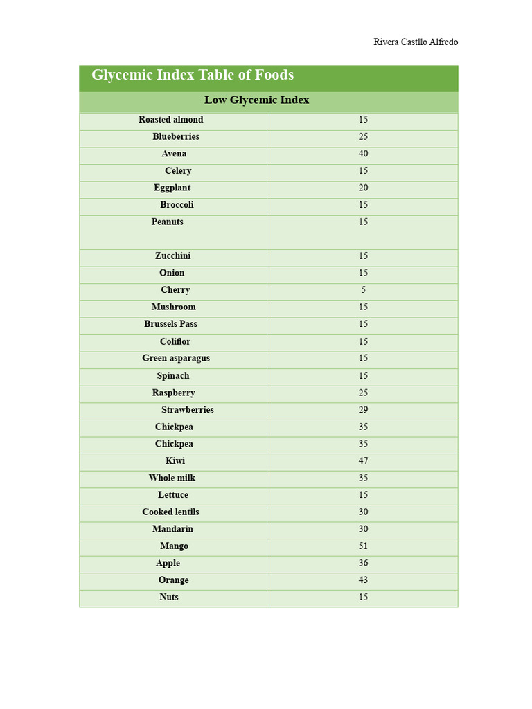Glycemic Index Food Chart | PDF | Foods | Cuisine