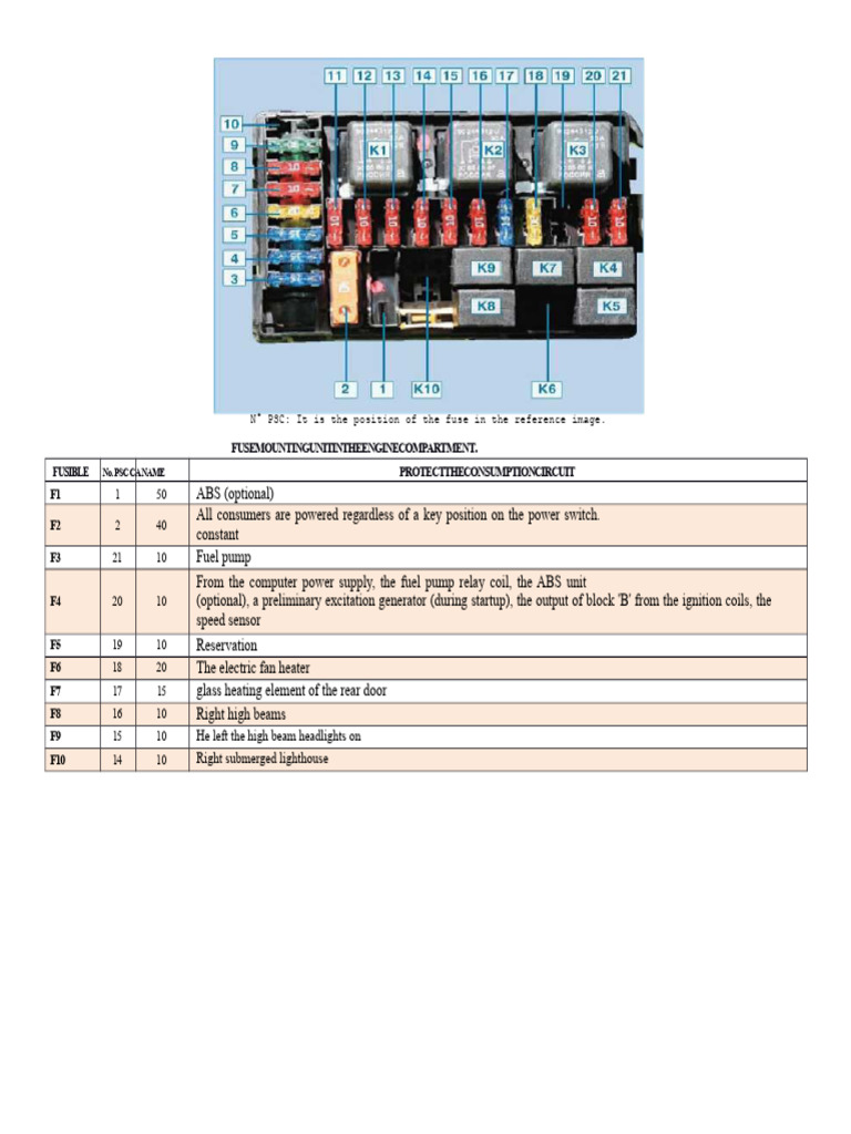 Fuse Box | PDF | Fuse (Electrical) | Headlamp