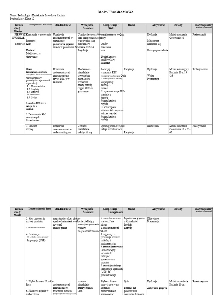 Mapa Programu Nauczania Tle 10 | PDF