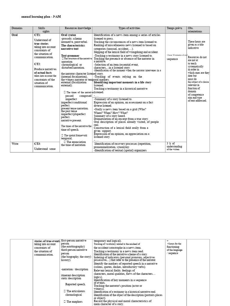 Annual Learning Plan - 3rd Year of Vocational Training | PDF ...