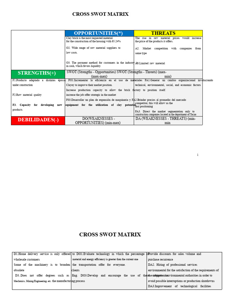 Cross SWOT Matrix for Clay Brick Industry | PDF | Swot Analysis | Business