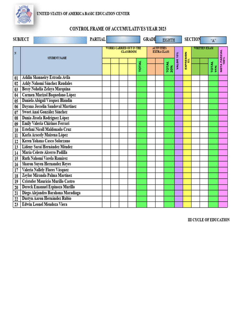 Cumulative Control Board Year 2023 | PDF