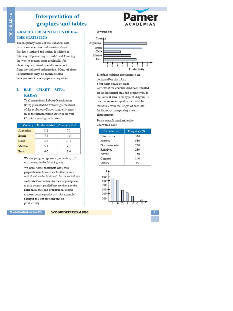 Graphical Interpretation of Statistics | PDF | Histogram