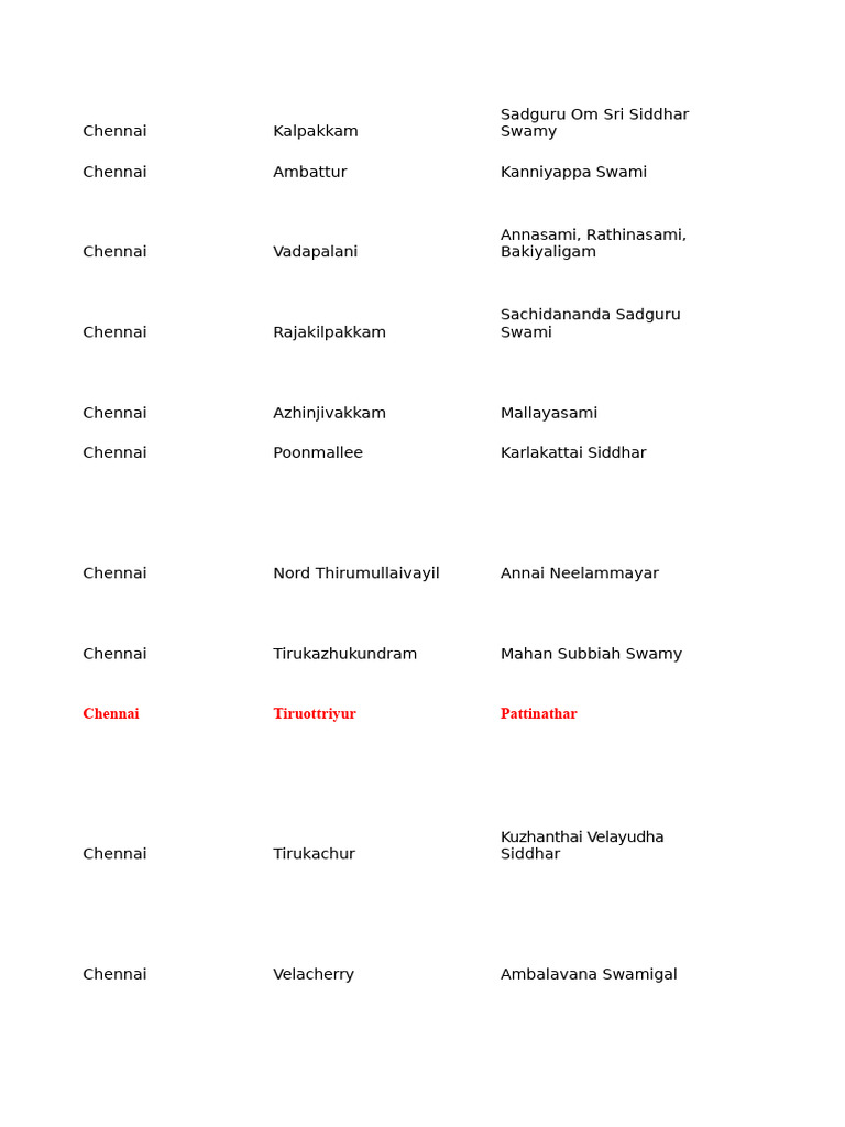List of Spiritual Leaders in Chennai | PDF