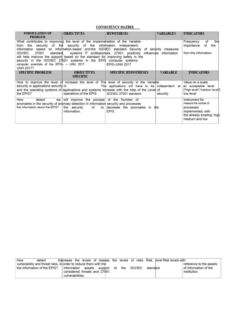 Consistency Matrix | PDF | Information | Information Security