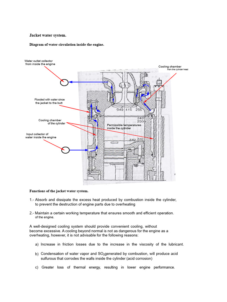 Jacket Water System | PDF | Pump | Engines