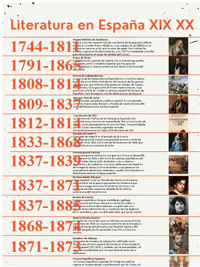 Timeline Spain | PDF