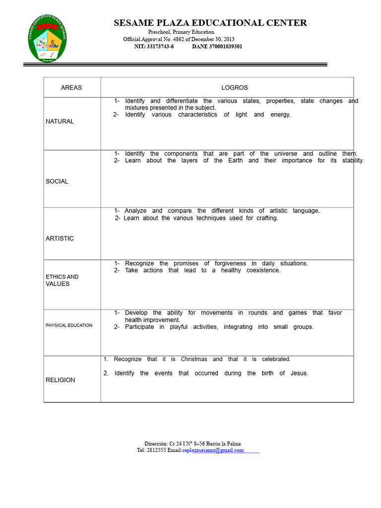 Achievements Third Period Grade Two | PDF | Cognition | Learning