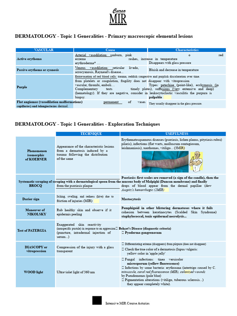 Dermatology Tables MIR by Chapter | PDF | Dermatitis | Candidiasis