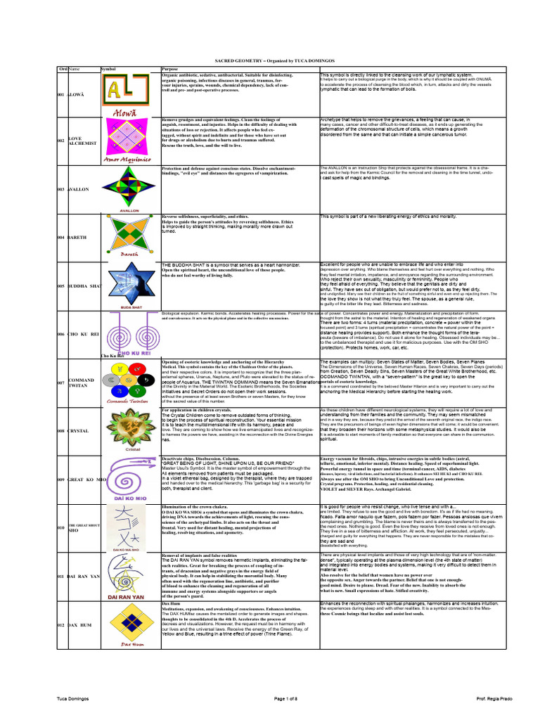 Sacred Geometry | PDF | Mind | Love