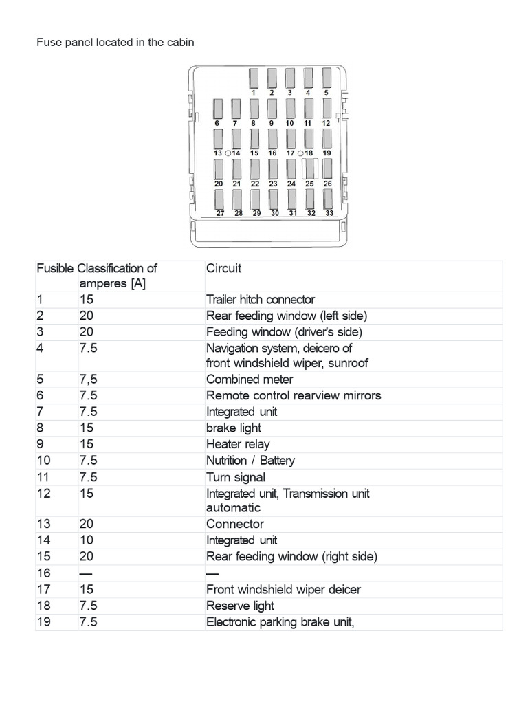 Subaru Outback Fuse Box Guide 2005-2013 | PDF | Fuse (Electrical) | Truck