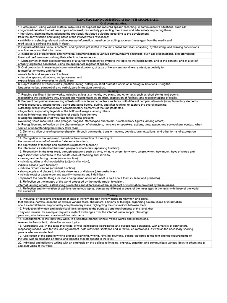 Language Skills 7th and 8th Grade | PDF | Communication | Nonverbal ...